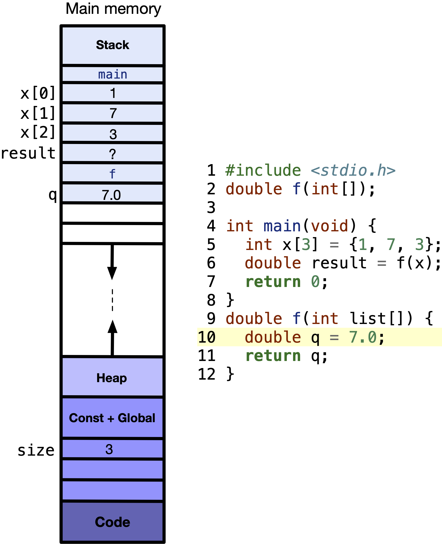 8 1 What Is Dynamic Memory Allocation Snefru Learning Programming