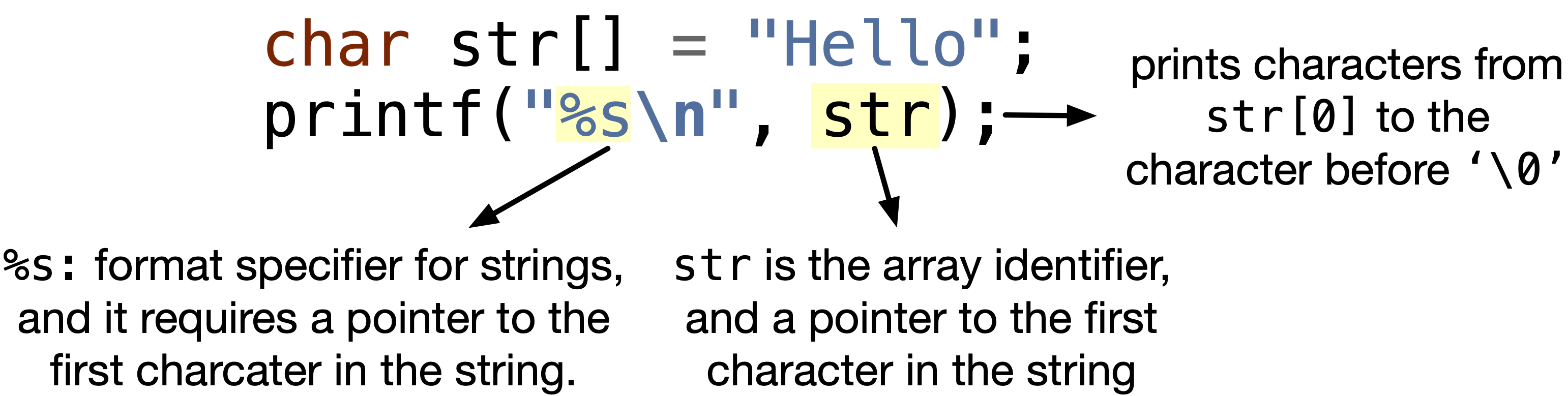 10 2 Input Output Strings Snefru Learning Programming With C